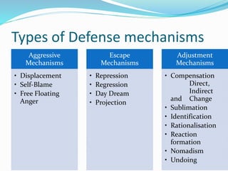 Defense mechanism | PPTX
