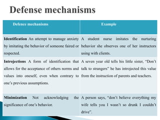 Defence mechanism | PPTX