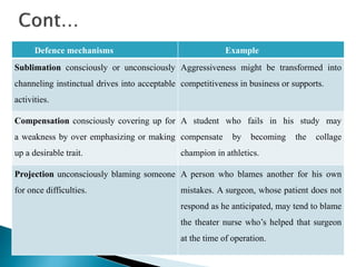Defence mechanism | PPTX