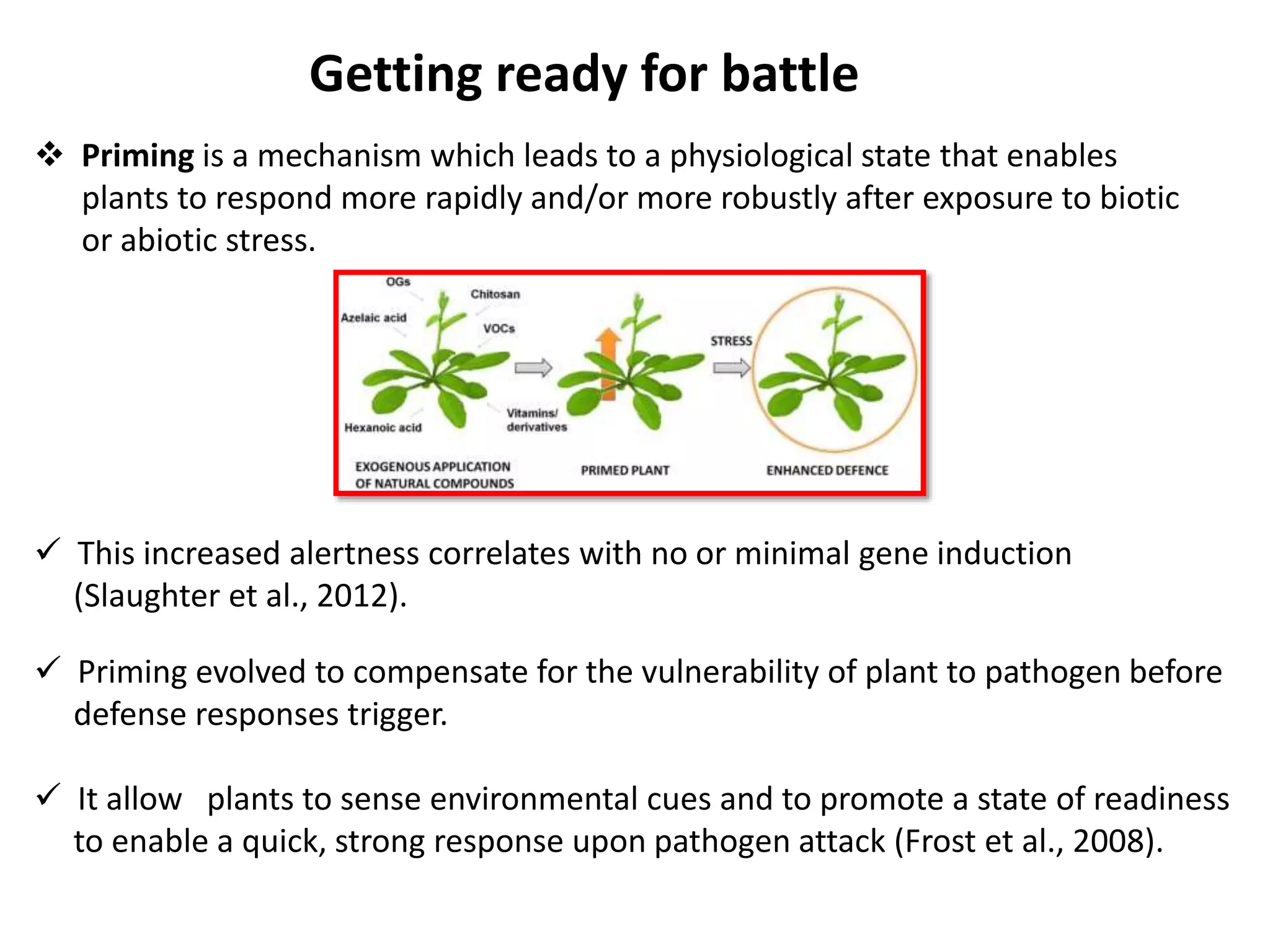 Plant Defence inducing molecules against pathogens - Lessons learned ...