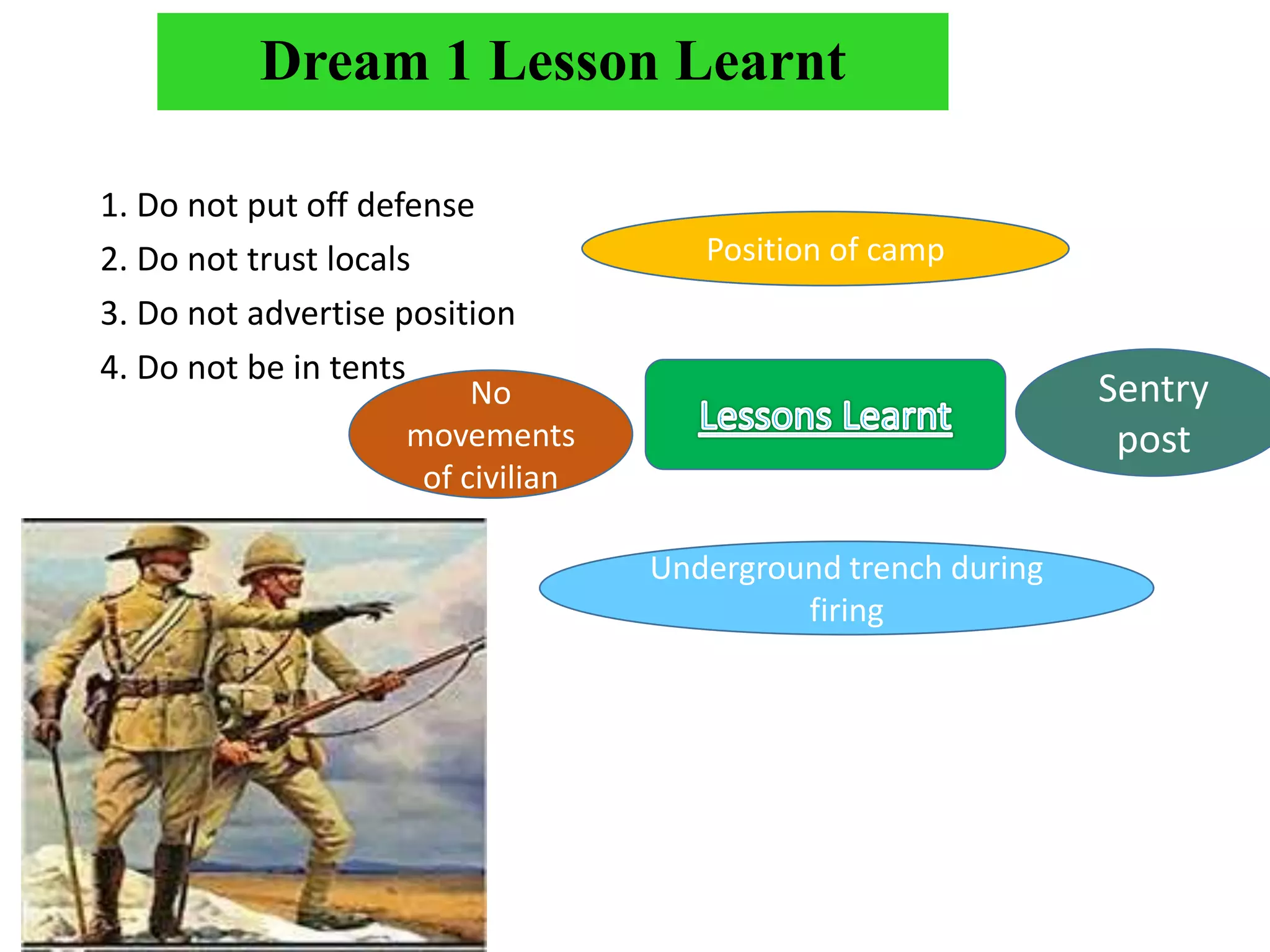 Defence of duffers drift | PPTX