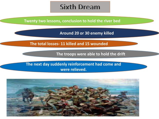 Defence of duffers drift | PPTX | Death, Injury, or Military Conflict ...