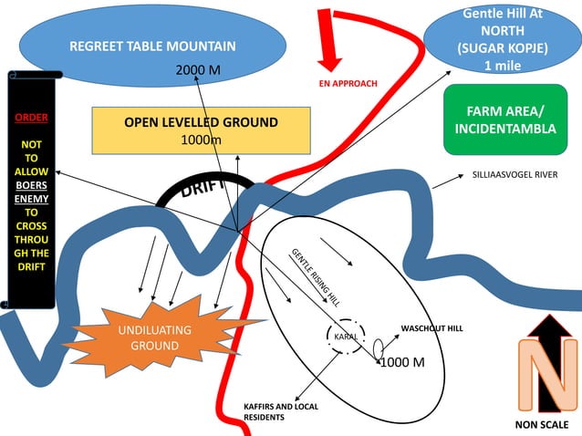 Defence of duffers drift | PPTX | Death, Injury, or Military Conflict ...