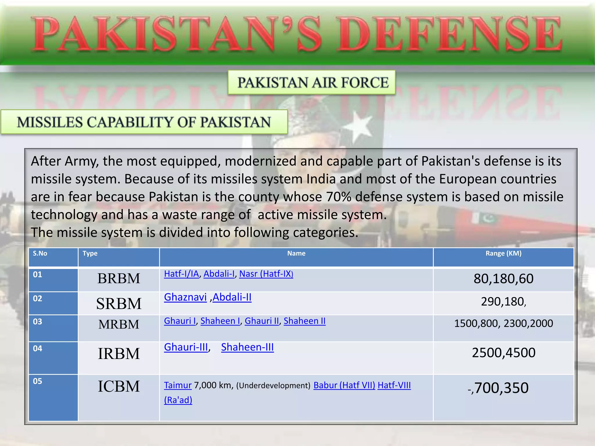 Defence of pakistan | PPTX
