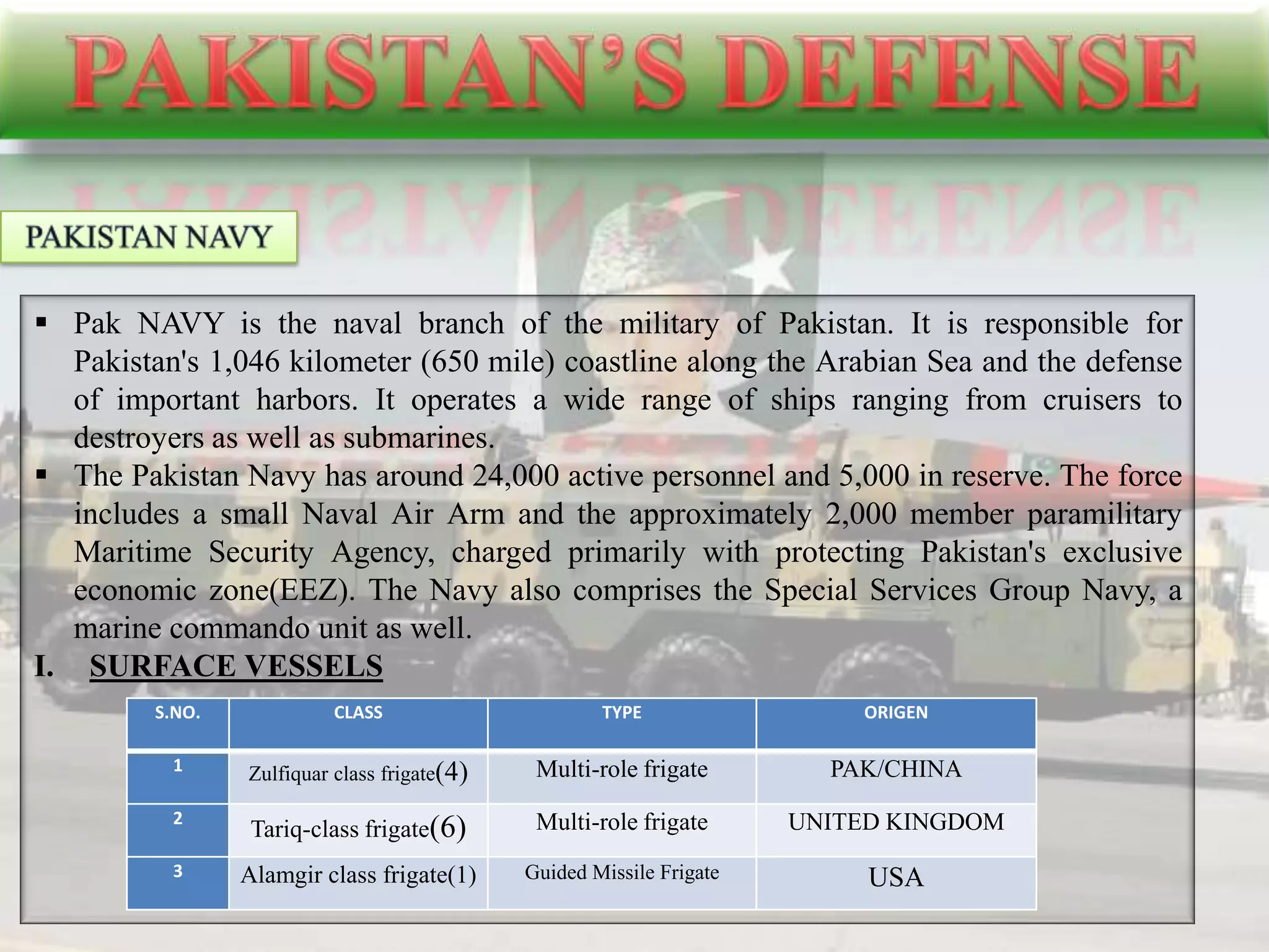 Defence of pakistan | PPTX
