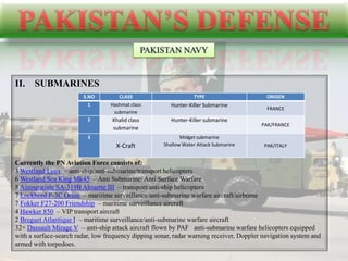 Defence of pakistan | PPTX