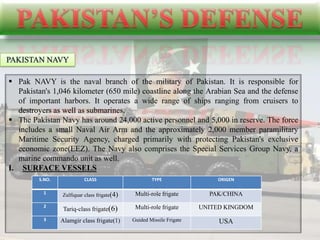 Defence of pakistan | PPTX