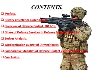 Indian Defense Budget-2017 | PPT