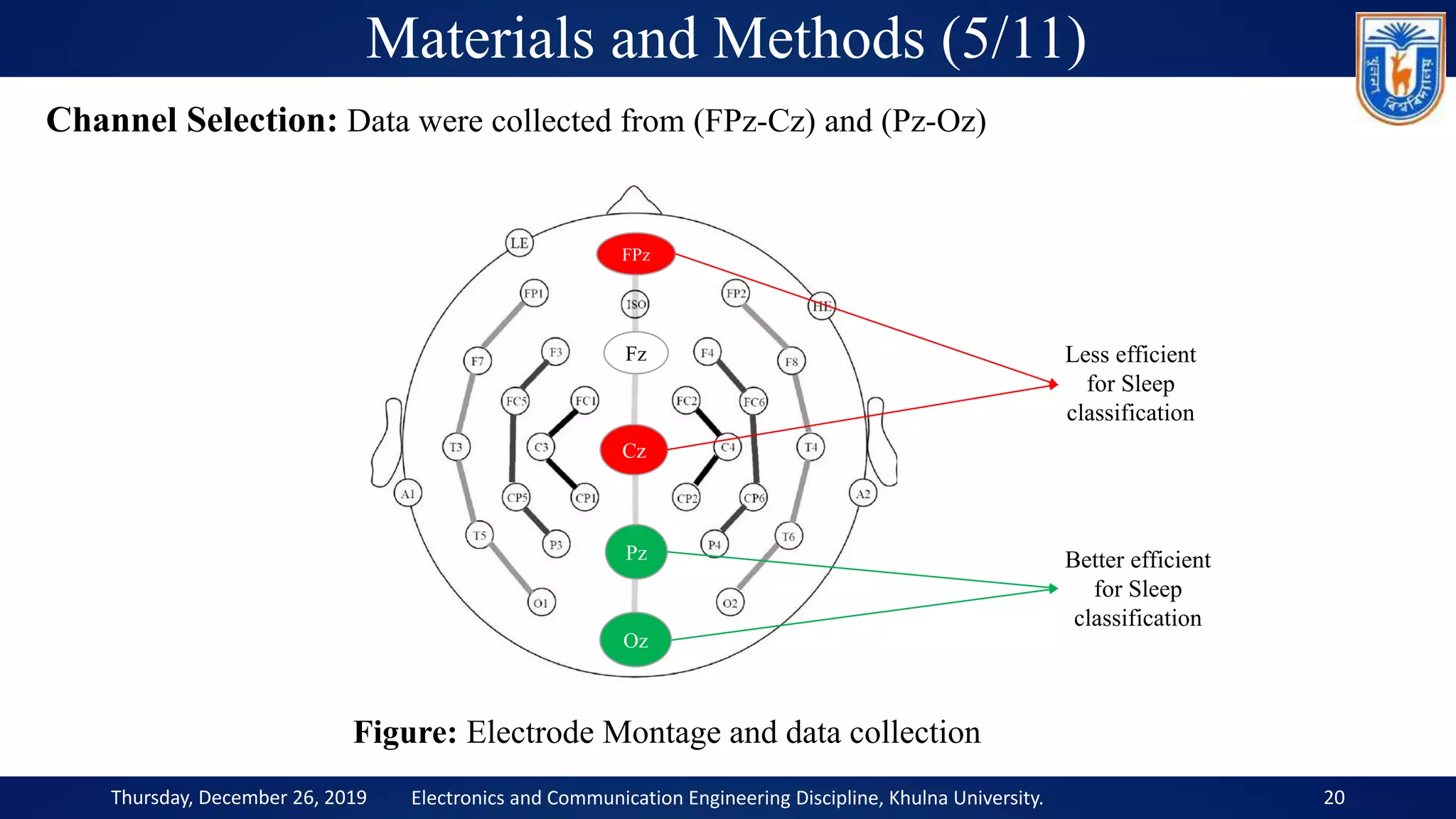 Optimization of sleep stage classification using single channel EEG signal | PPTX