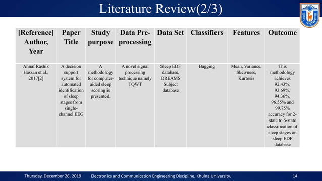 Optimization of sleep stage classification using single channel EEG signal | PPTX