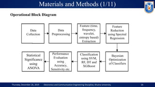 Optimization of sleep stage classification using single channel EEG ...