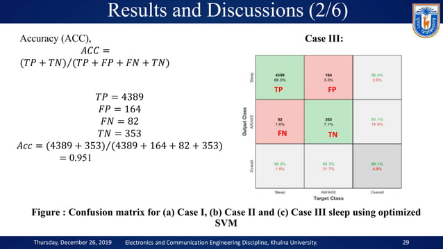 Optimization of sleep stage classification using single channel EEG signal | PPTX