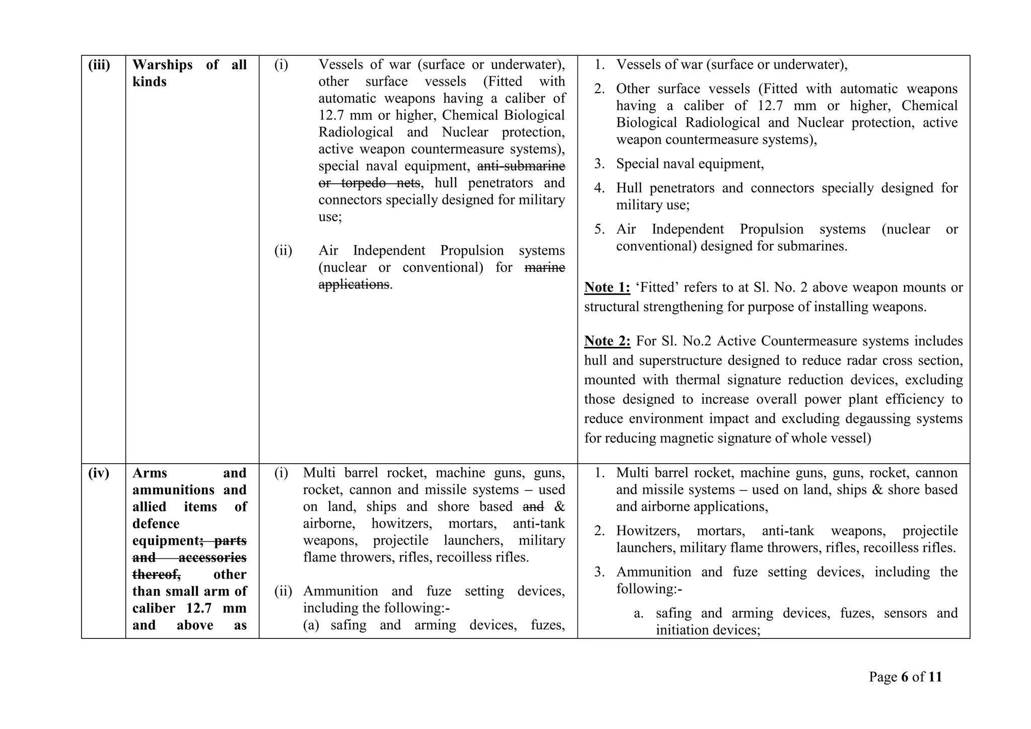 Defence products list draft 2018 june | PDF