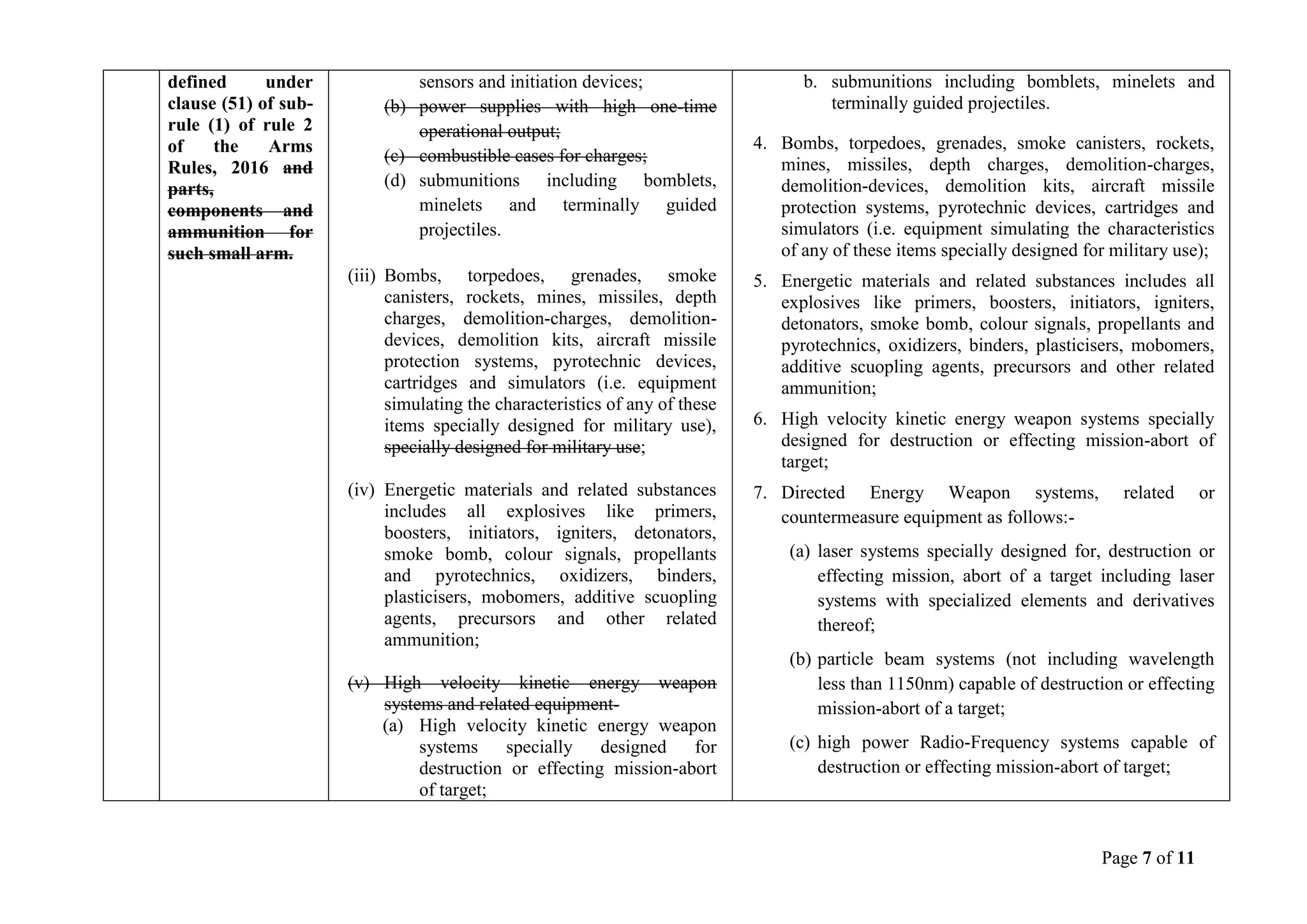 Defence products list draft 2018 june | PDF