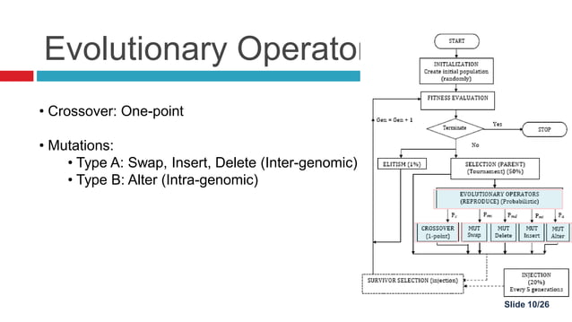 Genetic Programming based Image Segmentation with Applications to Biomedical Object Detection | PPT