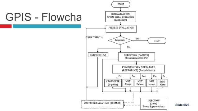 Genetic Programming Based Image Segmentation With Applications To Biomedical Object Detection Ppt