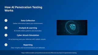 AI Penetration Testing Essentials: A Cybersecurity Guide for 2025 | PPTX