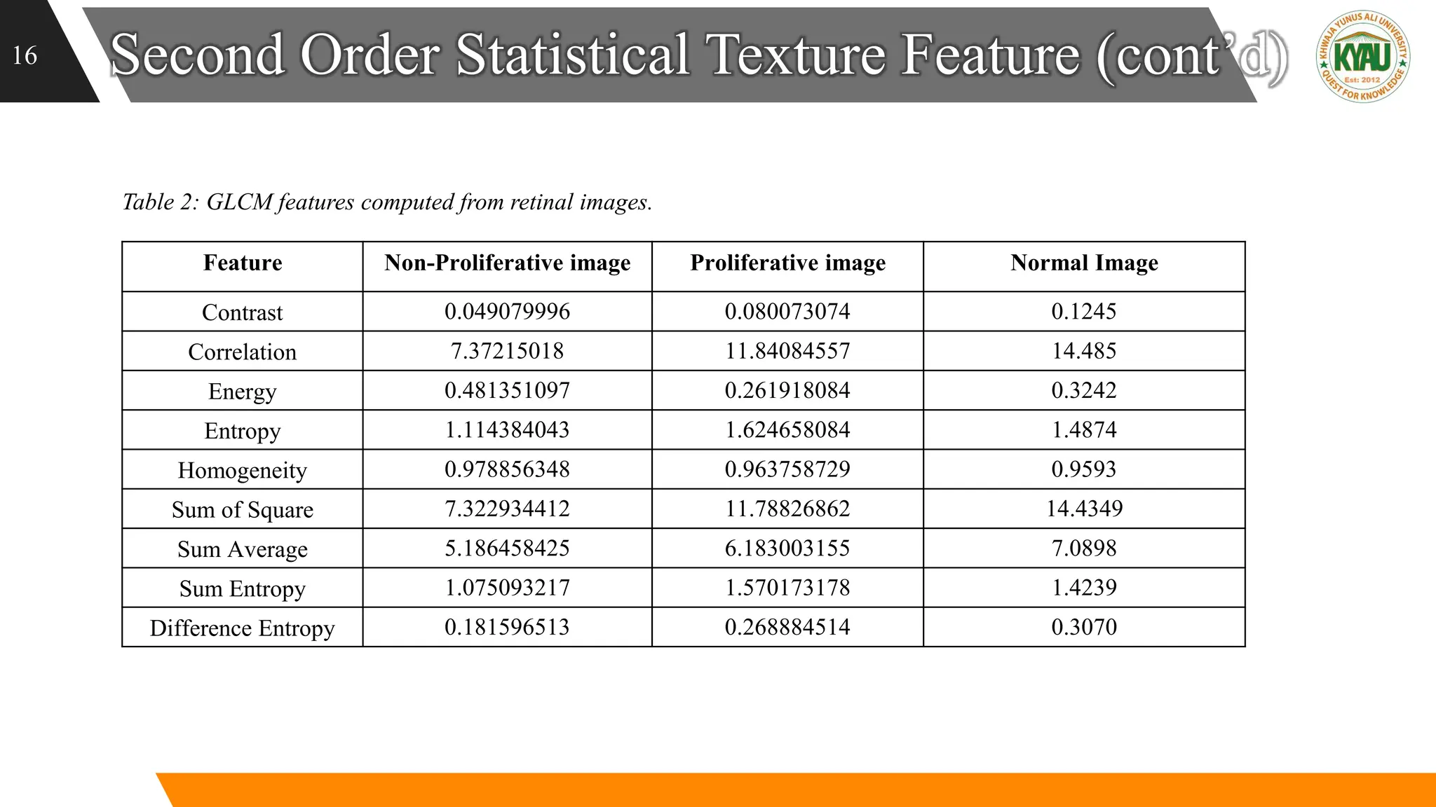 Classification of Diabetic Retinopathy.pptx