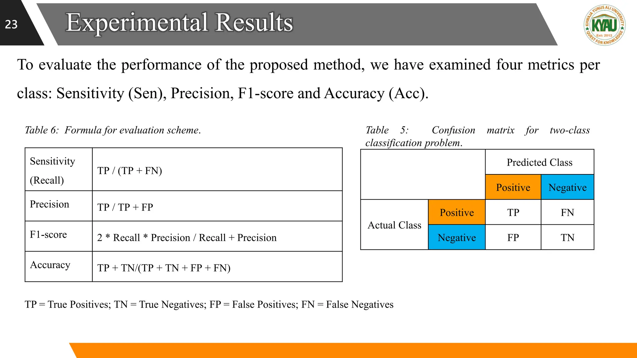 Classification of Diabetic Retinopathy.pptx