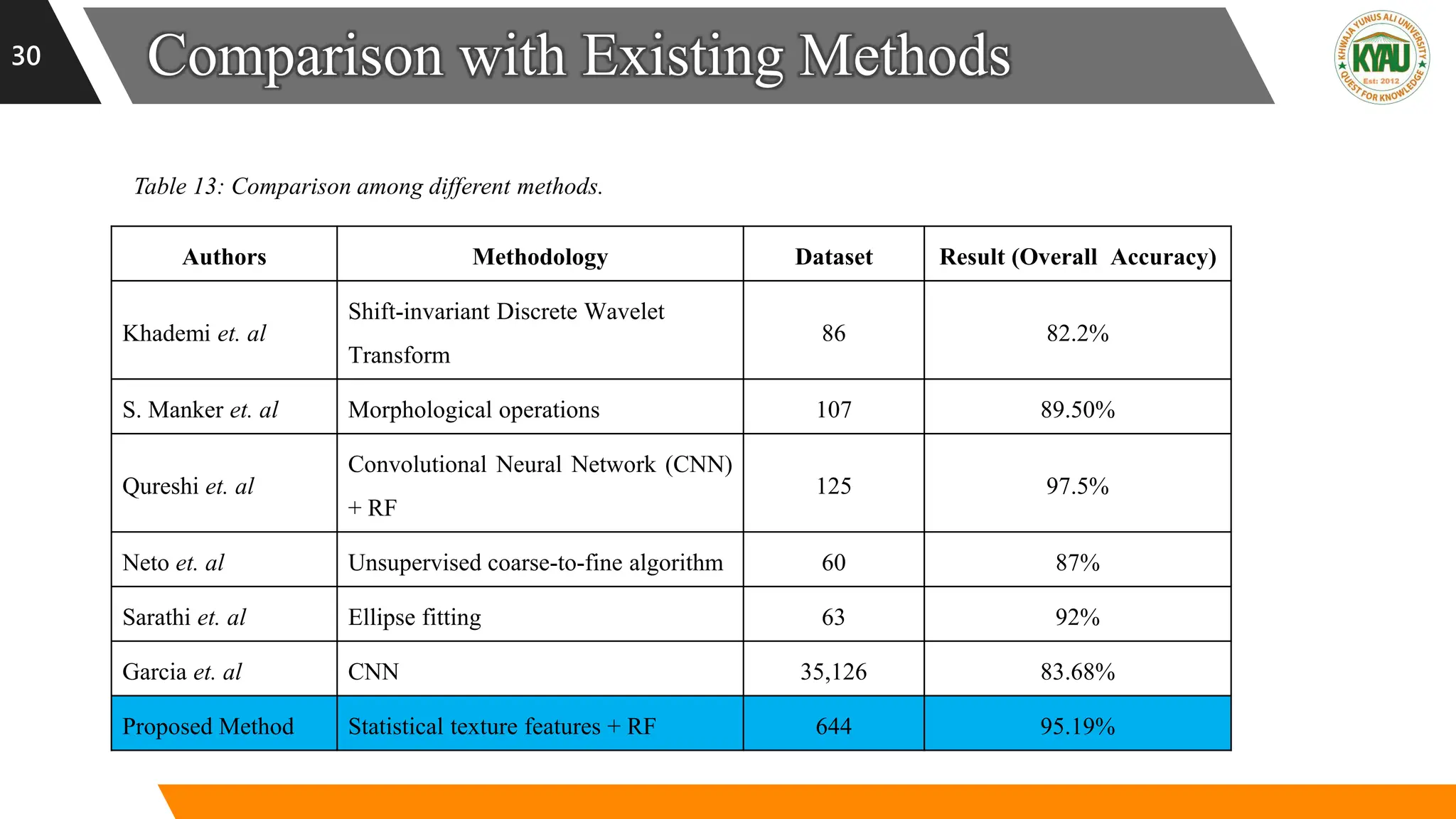 Classification of Diabetic Retinopathy.pptx