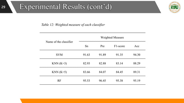 Classification of Diabetic Retinopathy.pptx | Diabetes | Diseases and ...