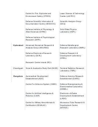 DEFENCE RESEARCH AND DEVELOPMENT ORGANIZATION.pdf