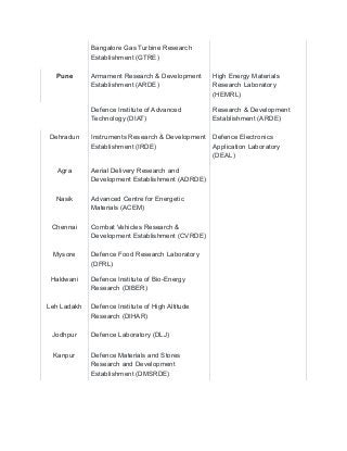 DEFENCE RESEARCH AND DEVELOPMENT ORGANIZATION.pdf