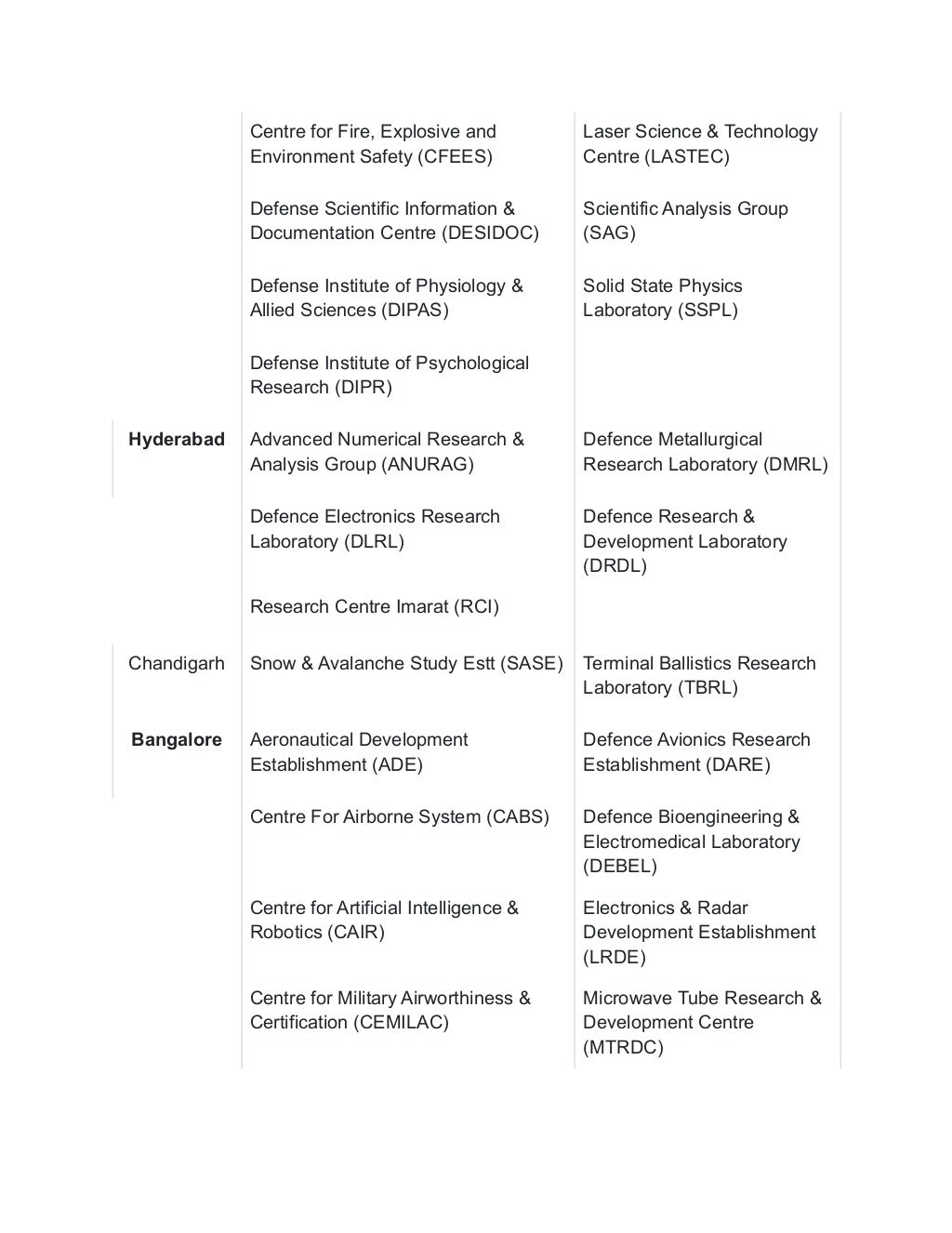 DEFENCE RESEARCH AND DEVELOPMENT ORGANIZATION.pdf
