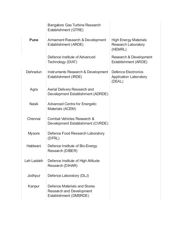 DEFENCE RESEARCH AND DEVELOPMENT ORGANIZATION.pdf
