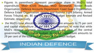 DEFENCE SECTOR BUDGET ANALYSIS | PPT