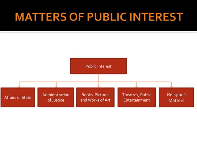 Defences to defamation ppt | PPT