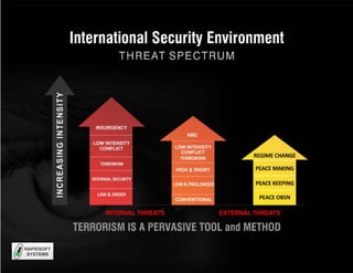 Defendect CBRN Terror Threat Detection System | PDF