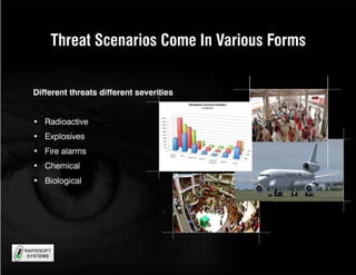 Defendect CBRN Terror Threat Detection System | PDF