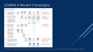 Defending Against the Dark Arts of LOLBINS | PDF