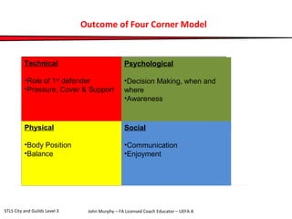Defending, challenging and interception | PPT | Soccer | Sports