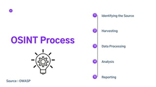 OSINT with Practical: Real Life Examples | PDF