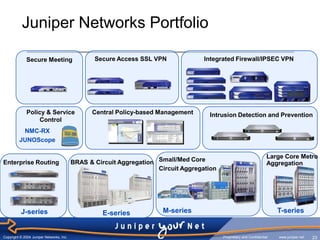 Defending the campus juniper nerworks | PPT