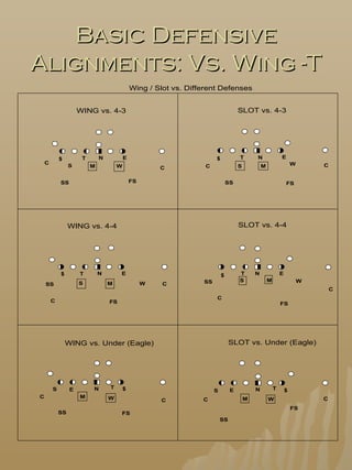 Defending the wing t offense | PPT