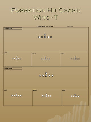 Defending the wing t offense | PPT