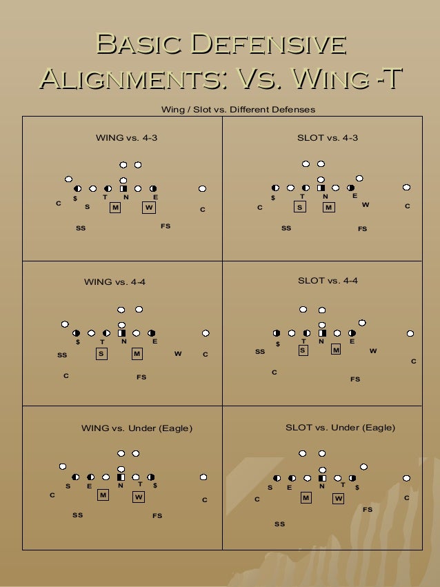 Defending the wing t offense