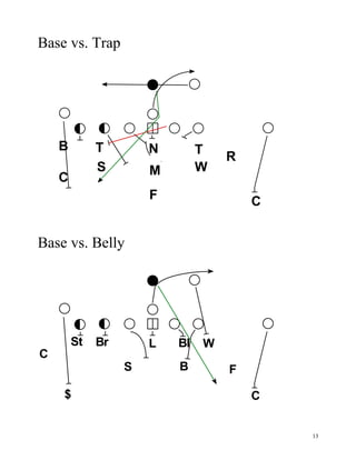 Defending wing t | DOC