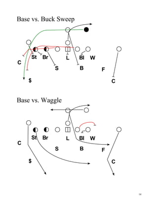 Defending wing t | DOC