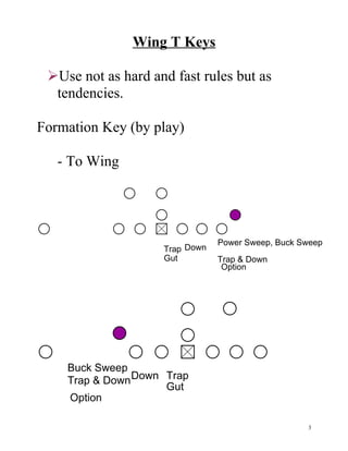 Defending wing t | DOC