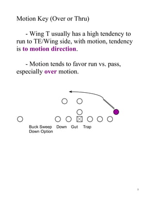 Defending wing t | DOC