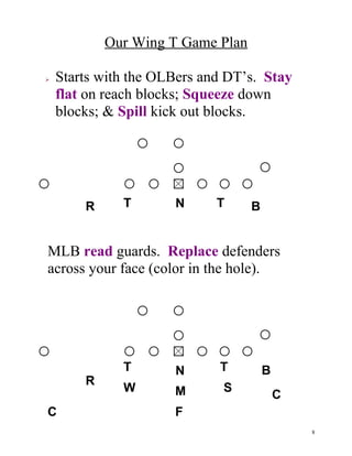 Defending wing t | DOC