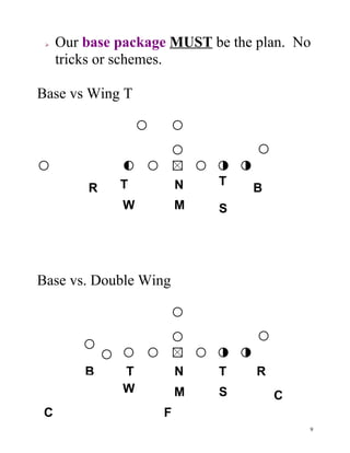 Defending wing t | DOC