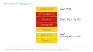 Defending your workloads with aws waf and deep security | PDF | Cloud Computing | Internet