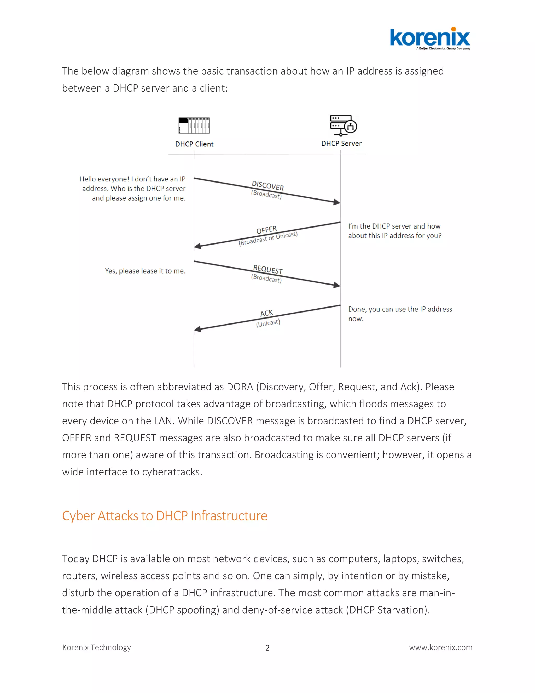 Defend Your Dhcp Infrastructure Against Cyber Attacks Network