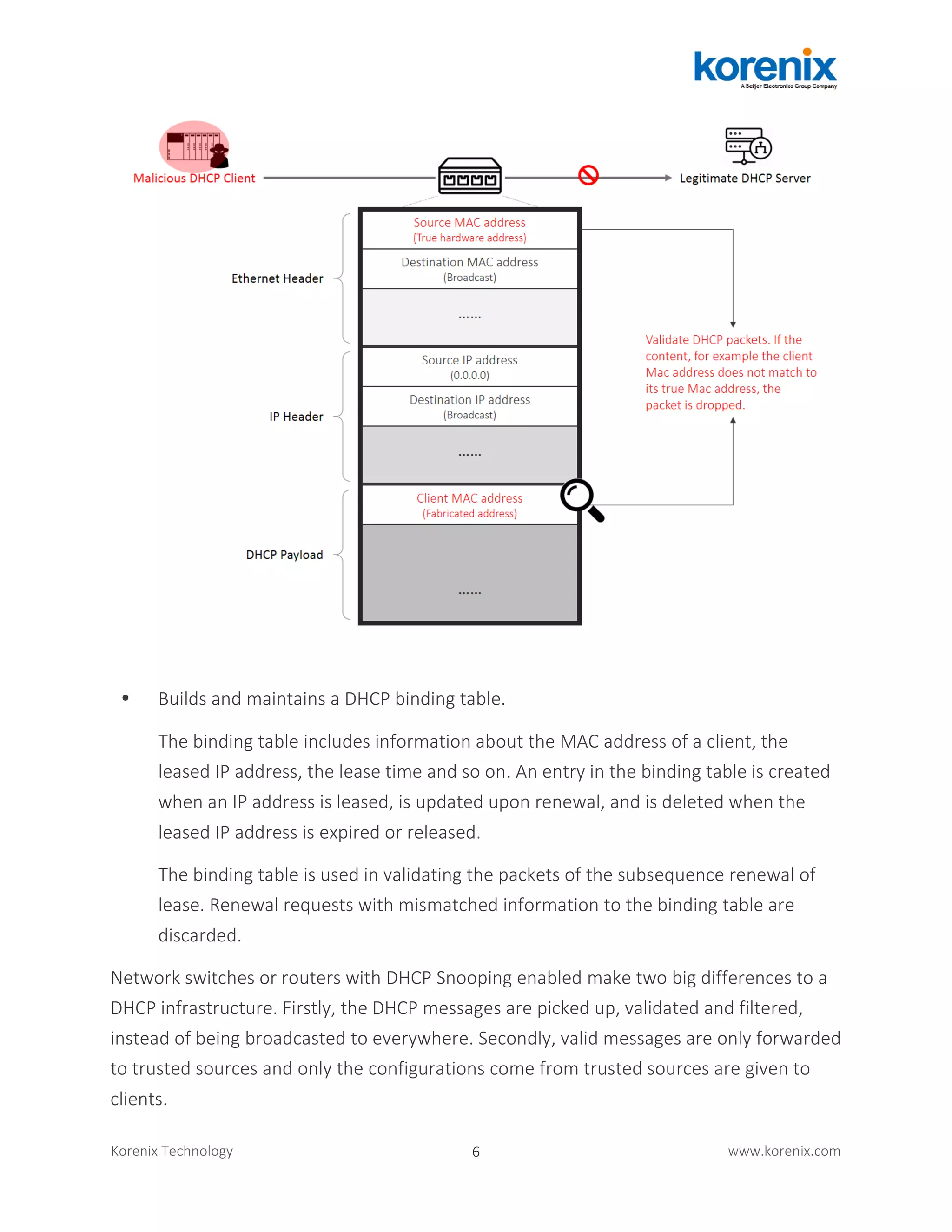 Defend Your Dhcp Infrastructure Against Cyber Attacks Network