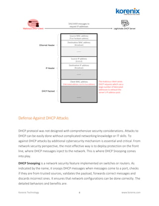 Defend Your DHCP Infrastructure Against Cyber Attacks - Network Security Features 2019 | PDF